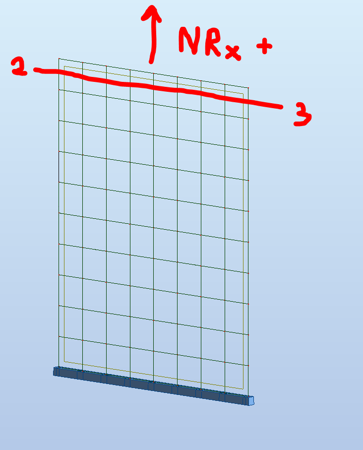 Sign convention for reduced results on panels in Robot Structural Analysis