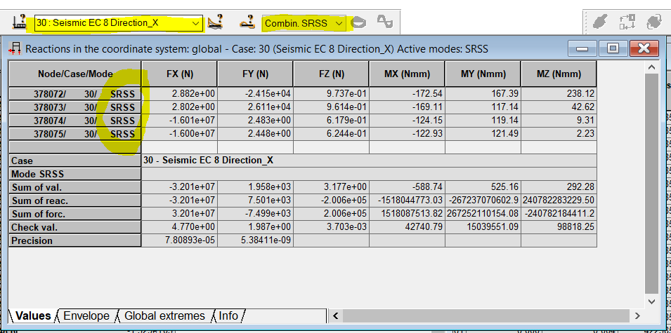 Sum of KZ reactions for panels not equal to Sum of reactions in reaction table for seismic cases ...