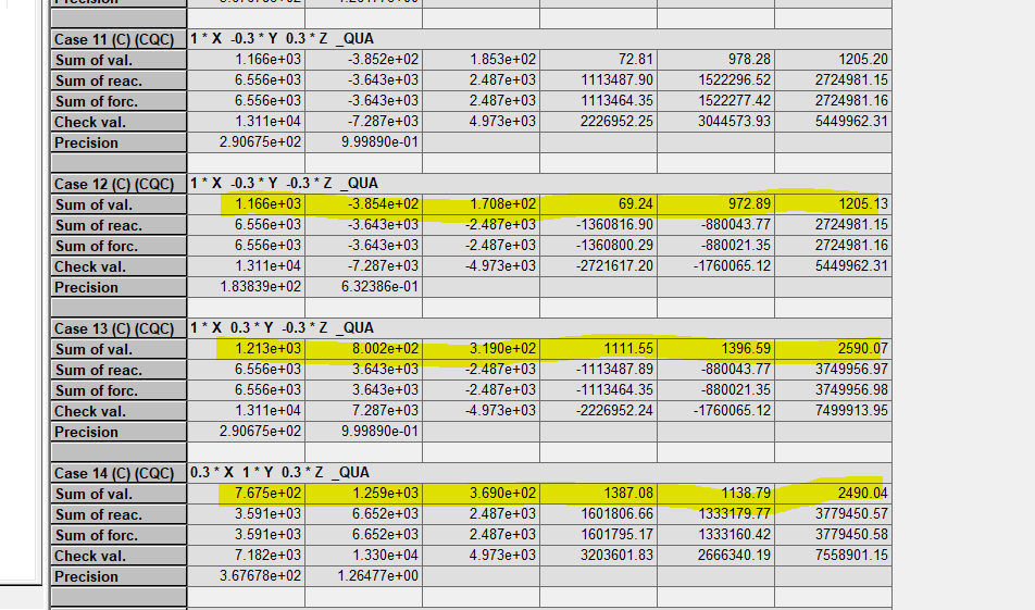 How to obtain equivalent reaction for panel supported by planar supports in Robot Structural ...