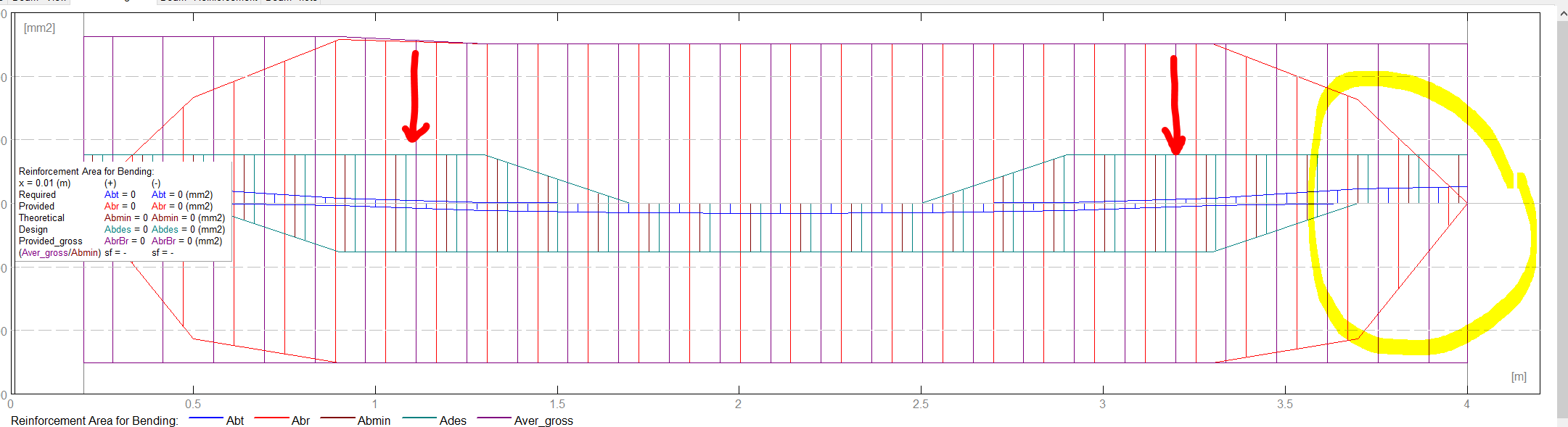 "Capacity for bending in ULS is not sufficient for span No. %n Safety factor: 0.00" while RC ...