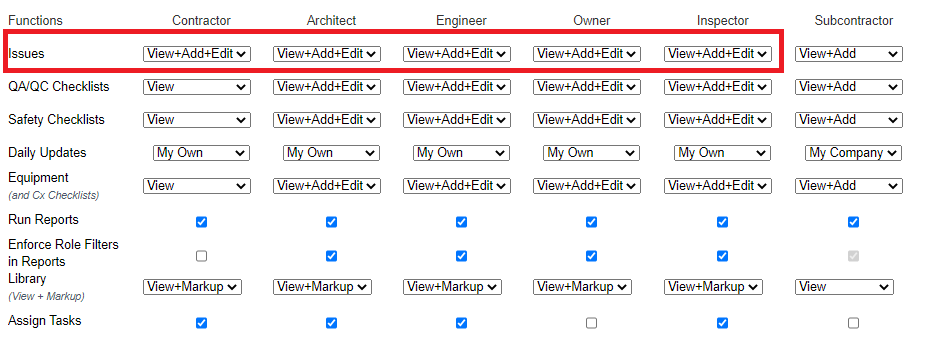 BIM 360 Field Classic 프로젝트에서 동일한 역할 구성원이 서로의 이슈를 닫을 수 없음