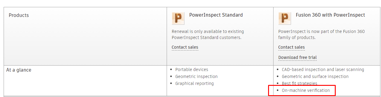 Fusion 360 with PowerInspect 是否附带 OMV？