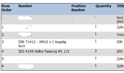 Multilevel BOM-Report shows only first level of BOM entries in Vault