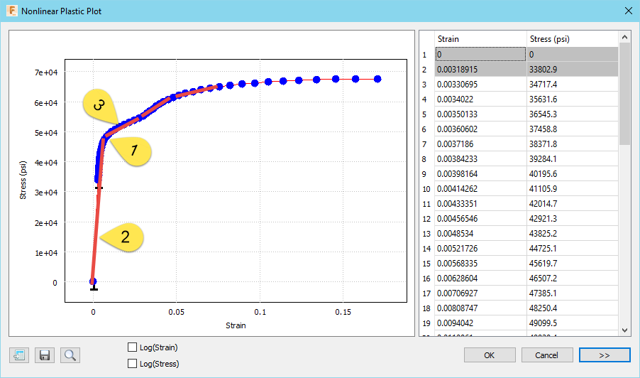 How to enter stress-strain data in Simulation to look like provided data