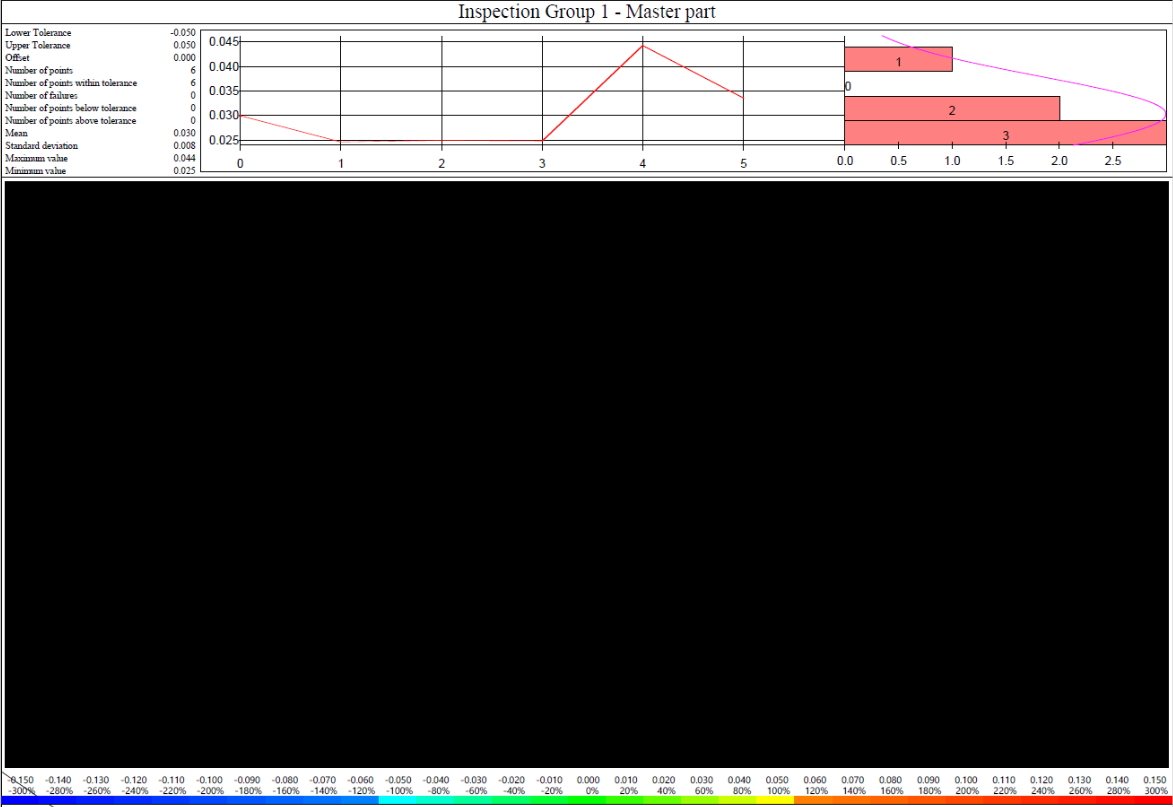 Unable to see CAD model printing a PDF report from PowerInspect