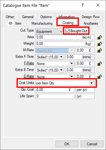 Costs Breakdown does not show item costs from Price List in Fabrication