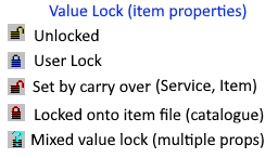 Understanding the Lock values in Fabrication