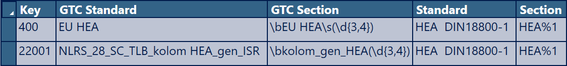 When Importing An Smlx File From Revit Rule Based Mapping Does Not Function As Expected In