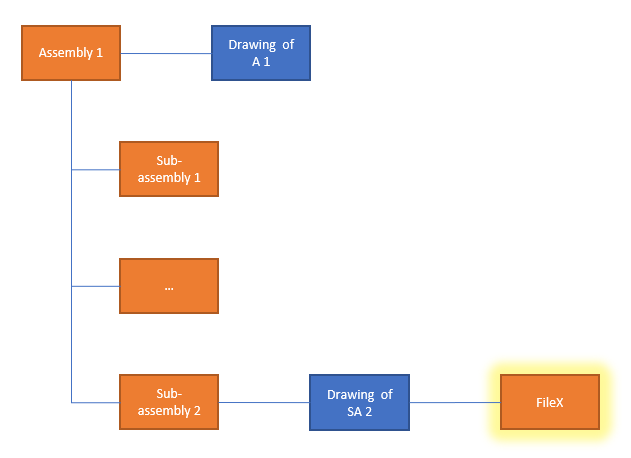 Copy Design does not list files that are represented on separate views ...