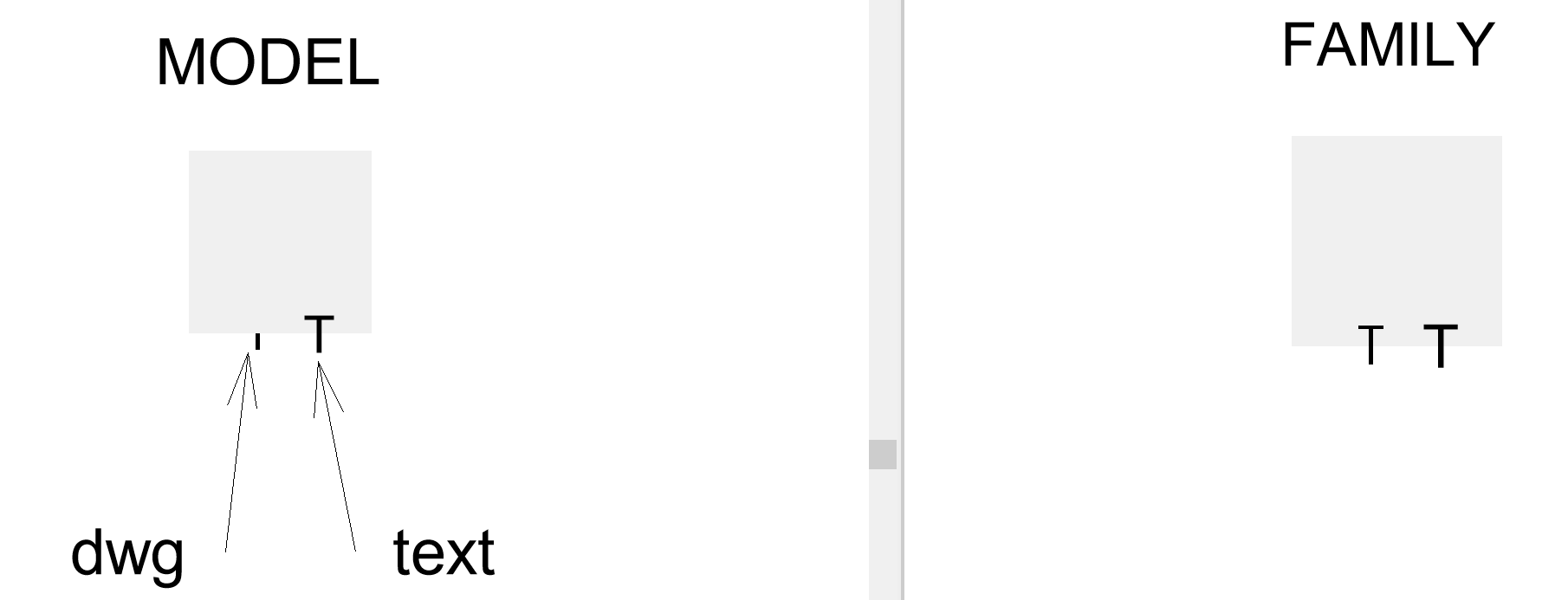 Filled region in family loses its transparency when loaded to project ...
