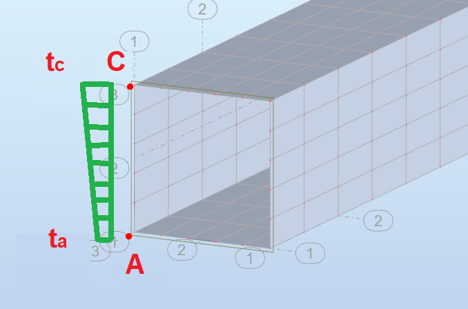 How to define lineary variable temperature distribution between bottom ...