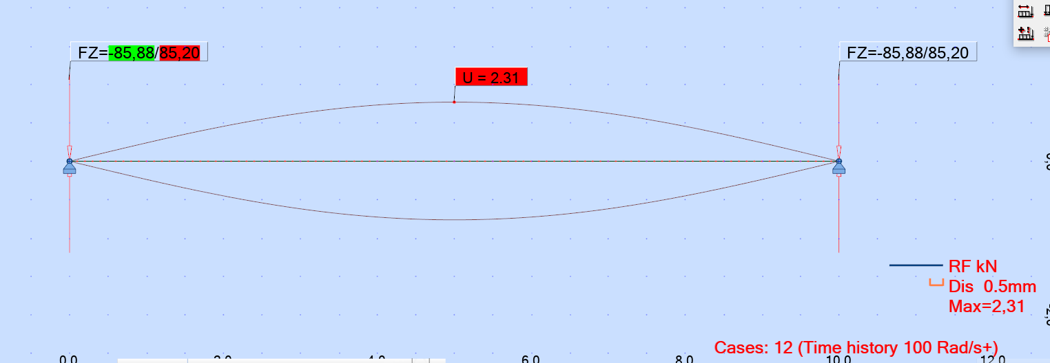 DIfferent results while comparing results for harmonic and time history ...