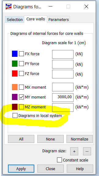 Understanding of Diagrams in local system option from Diagrams for Core Walls dialog in Robot ...