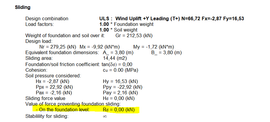 Unexpected big size of RC foundation required due to sliding check ...