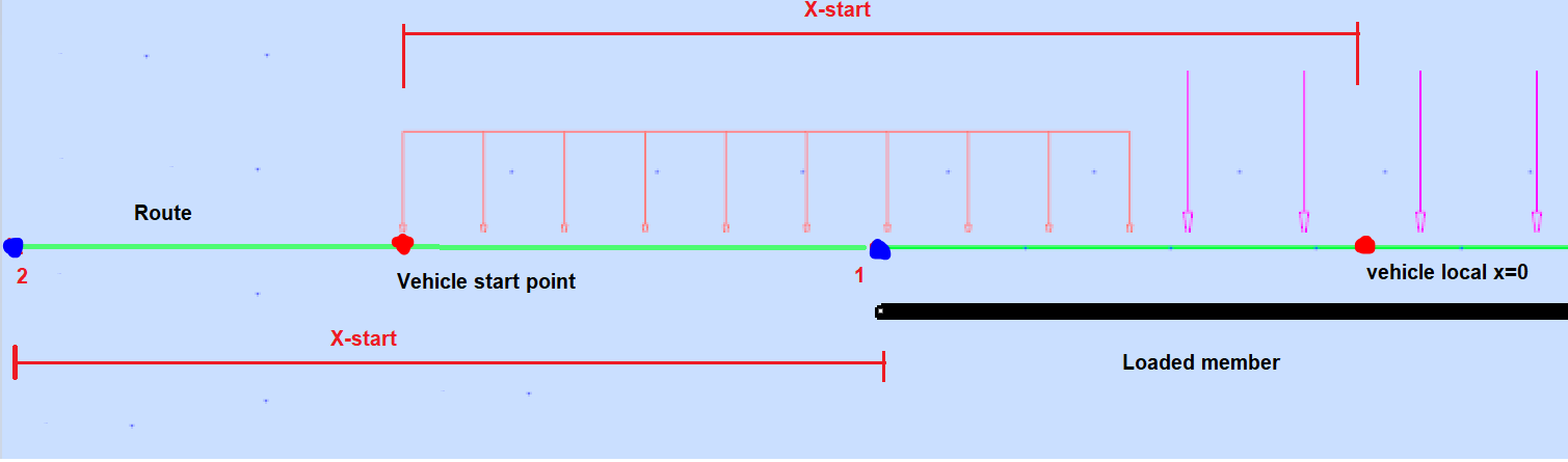Results of moving loads different than for equivalent static loads in Robot Structural Analysis