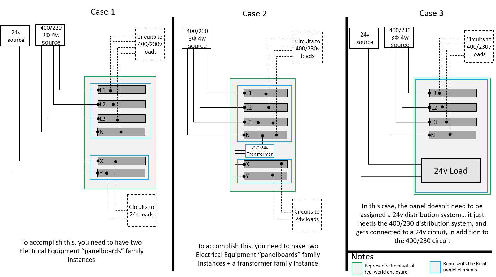 How to create electrical equipment family with two different electrical ...