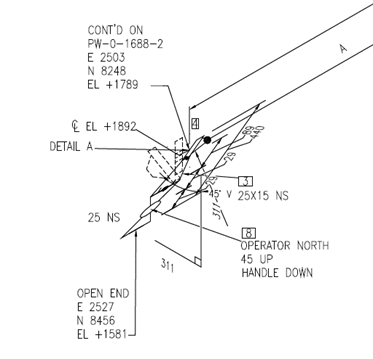 Orifice flange presentation wrong or not clear after generation of ...