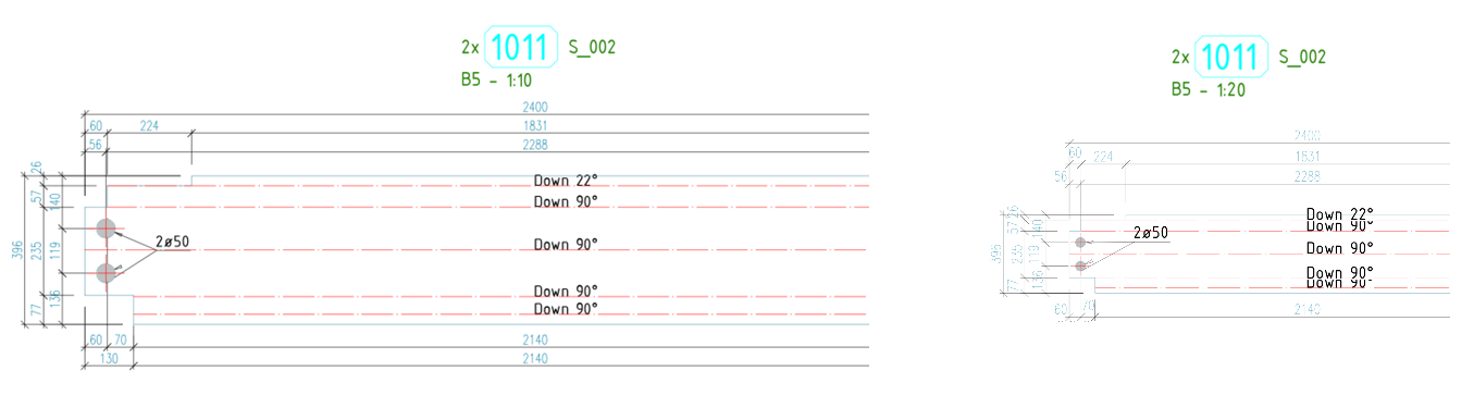 Labels and dimensions size do not change when using different scales in ...