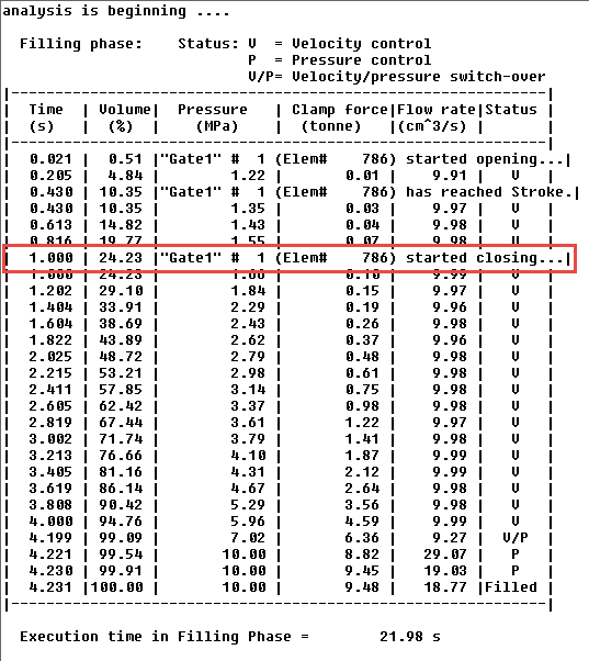 Variable speed valve gate never fully closes in Moldflow