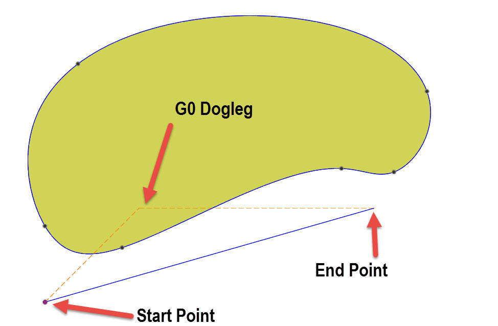 Machine does not follow the toolpath simulated in Fusion