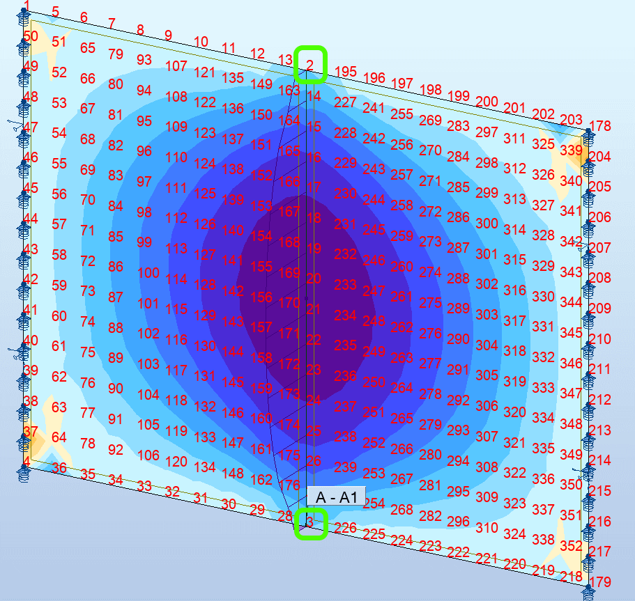 How to display in-plane shear along the common edges of 2 FE panels in ...