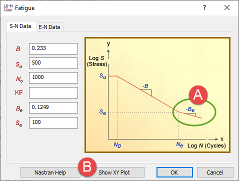 Slope Be not shown in XY Plot for fatigue materials in Inventor Nastran
