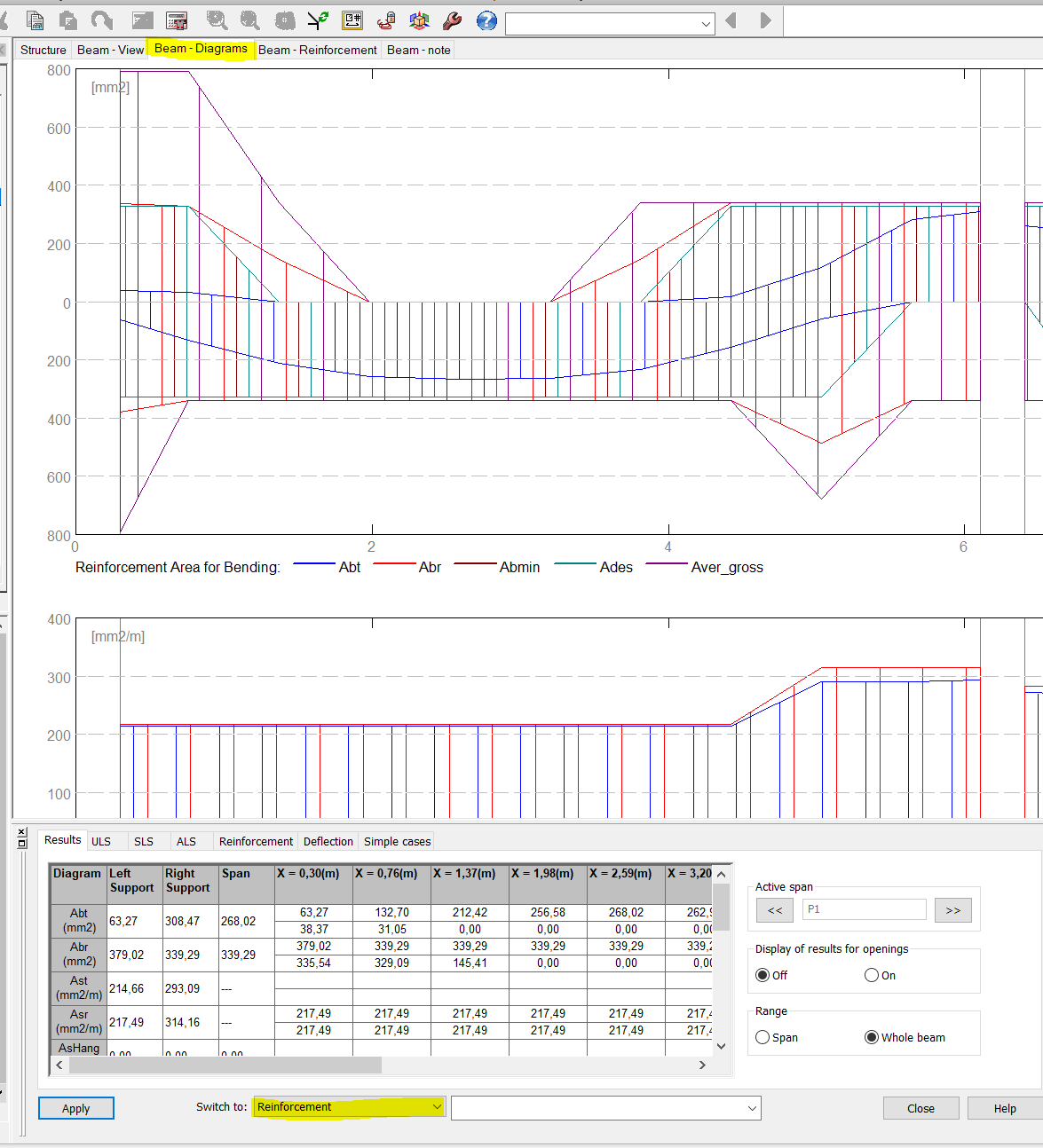 Different values of theoretical reinforcement area when comparing ...