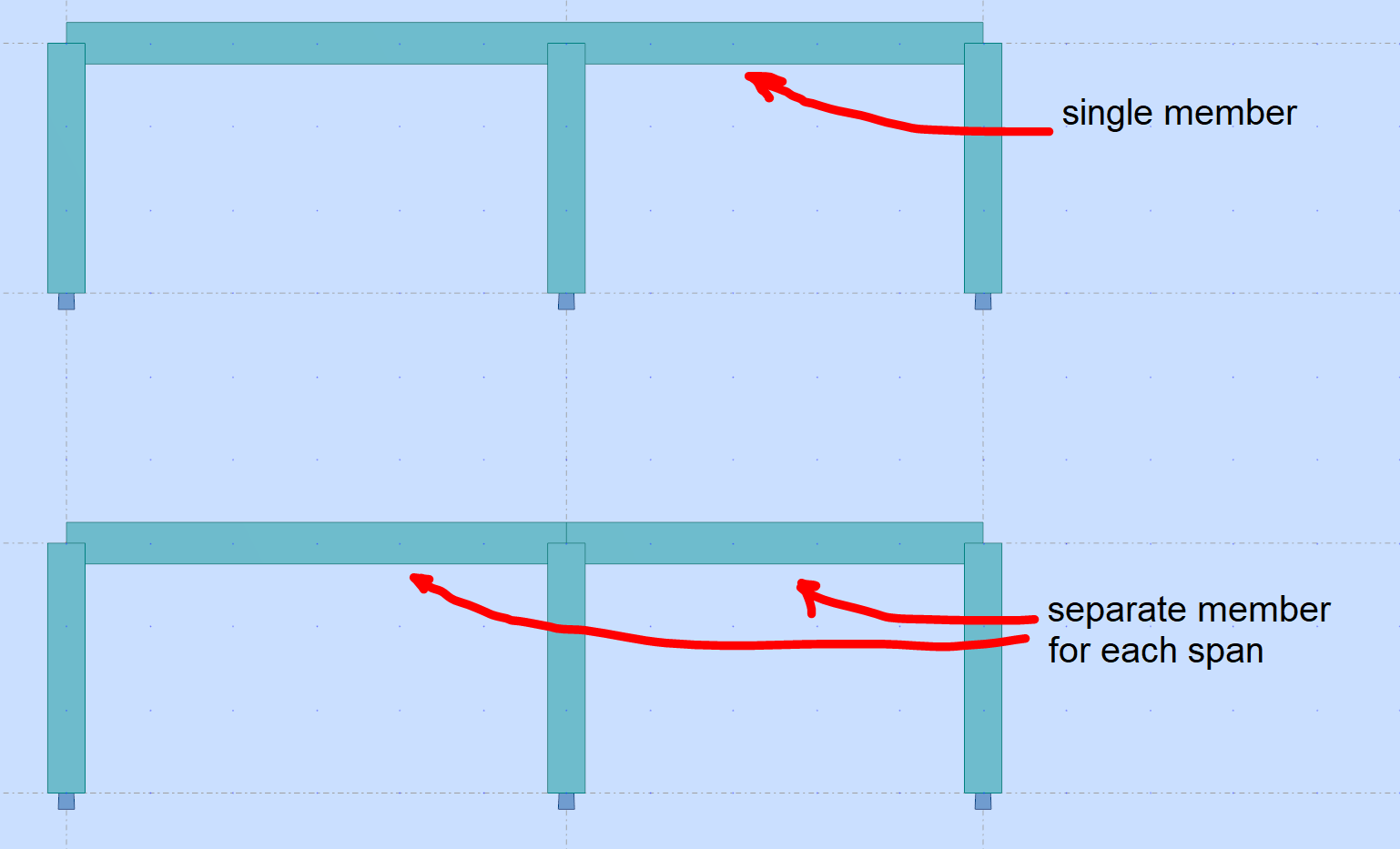 Is there any difference in results for models with continuous beams and ...