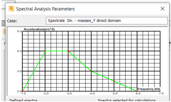 How to create correct response spectrum using logarithmic scale in ...