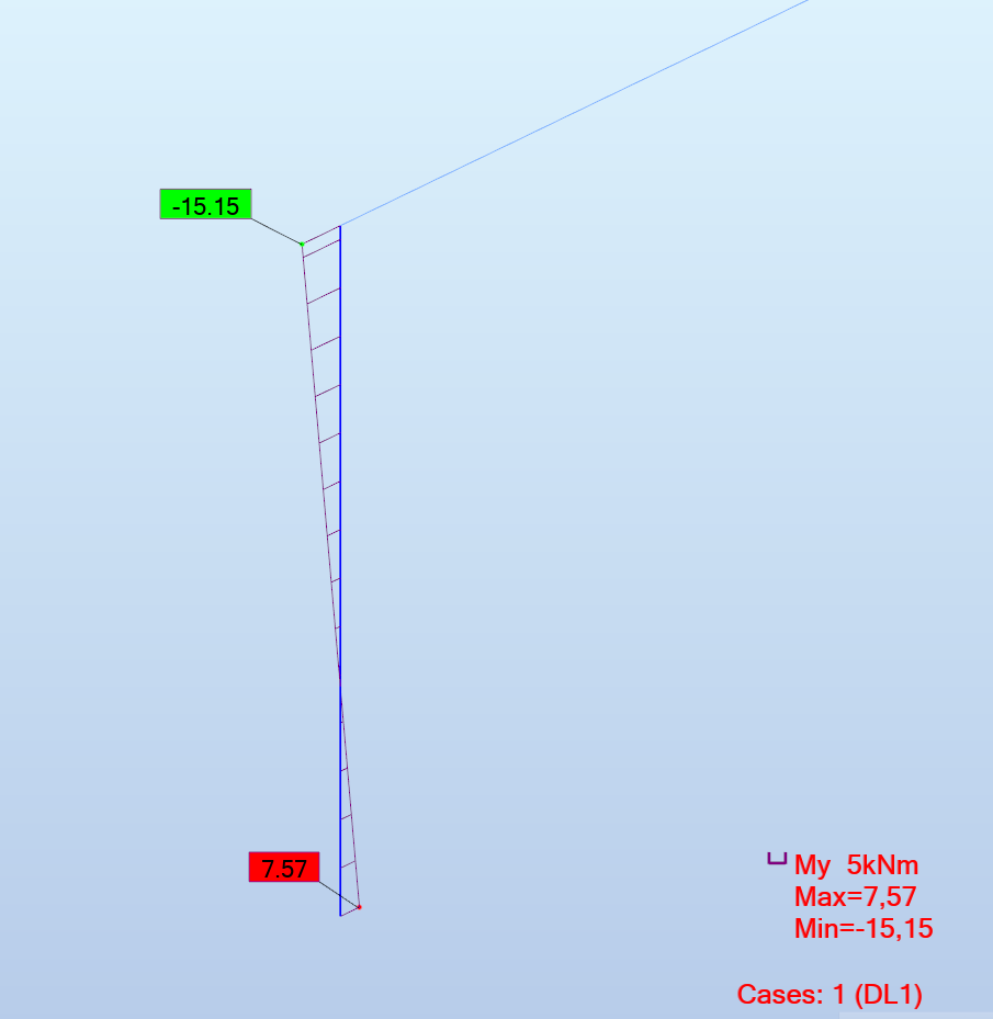 Different values of bending moment for beam and column in connection ...