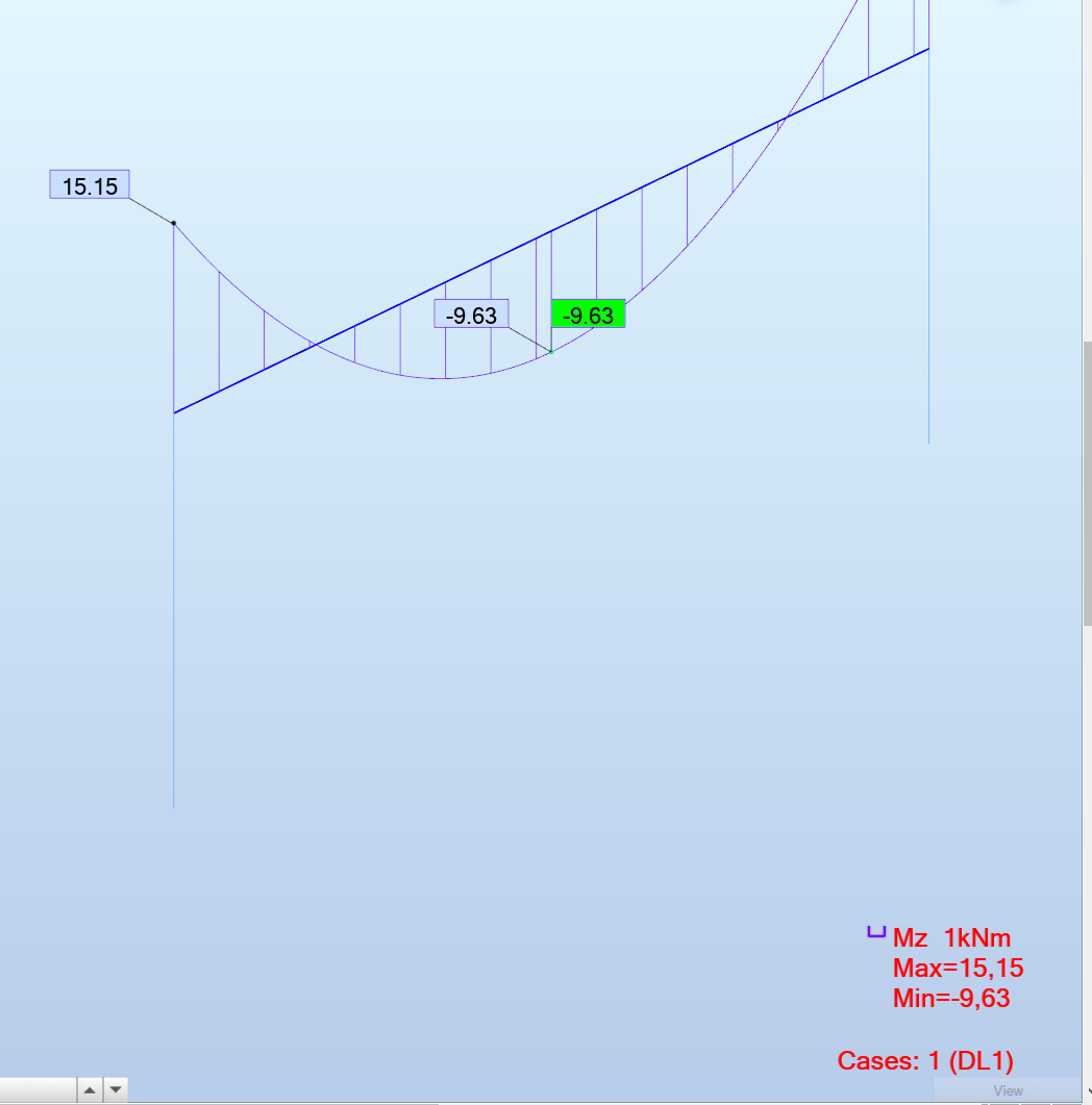 Different values of bending moment for beam and column in connection ...