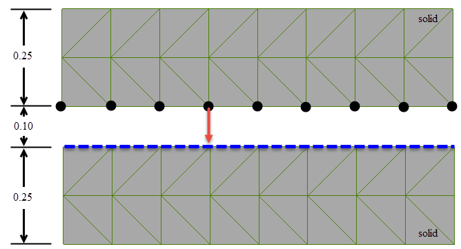 Difference between Maximum Activation Distance and Penetration Surface Offset in Nastran contact ...