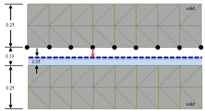 Difference between Maximum Activation Distance and Penetration Surface Offset in Nastran contact ...