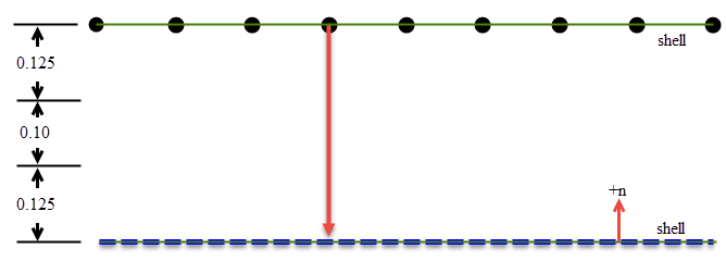 Difference between Maximum Activation Distance and Penetration Surface Offset in Nastran contact ...