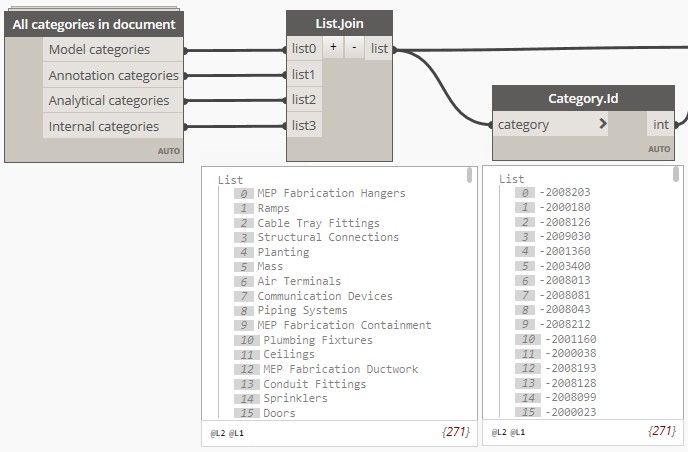 How to find Category ID list for "Family Type" parameter type in shared parameters in Revit
