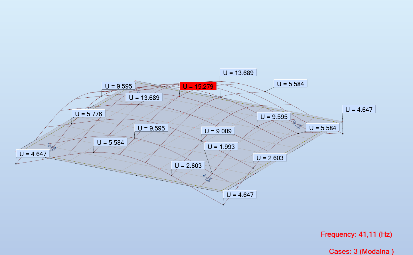 What Is The Meaning Of Modal Deformation Values In Robot Structural Analysis