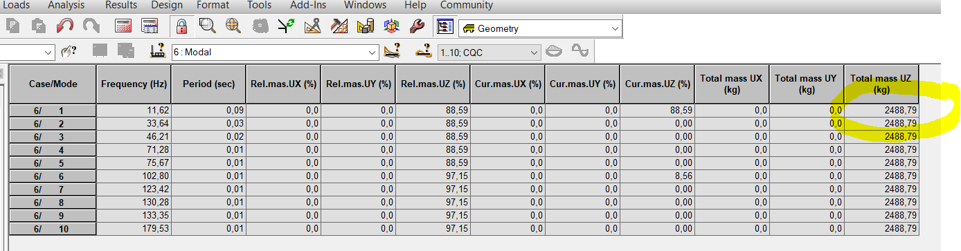 How to verify dynamic masses used while footfall analysis in Robot Structural Analysis
