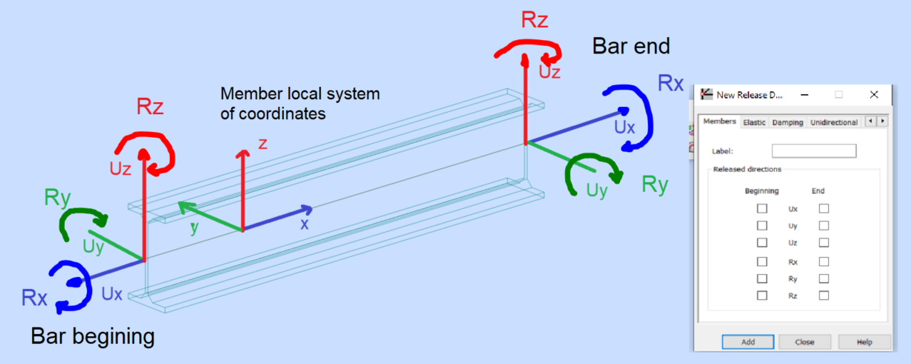 Understanding releases definitions for bar members in Robot Structural Analysis