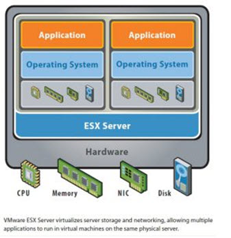 Is it possible to run InfoWorks ICM (2D modelling) on a cloud server?
