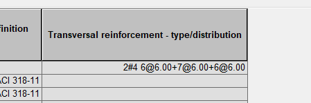 Different stirrup distribution when comparing required and provided ...