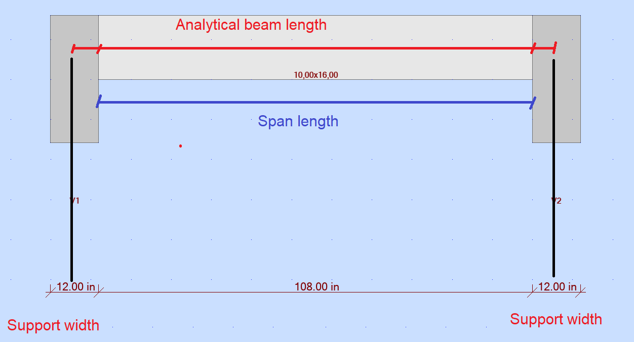 Different stirrup distribution when comparing required and provided concrete beam reinforcement ...