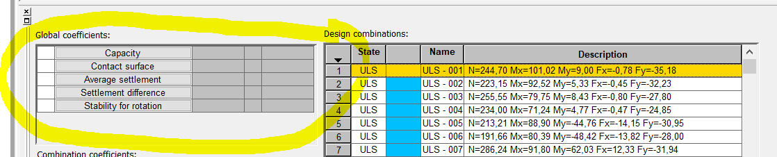 Missing verification for selected design criteria while RC foundation provided reinforcement ...