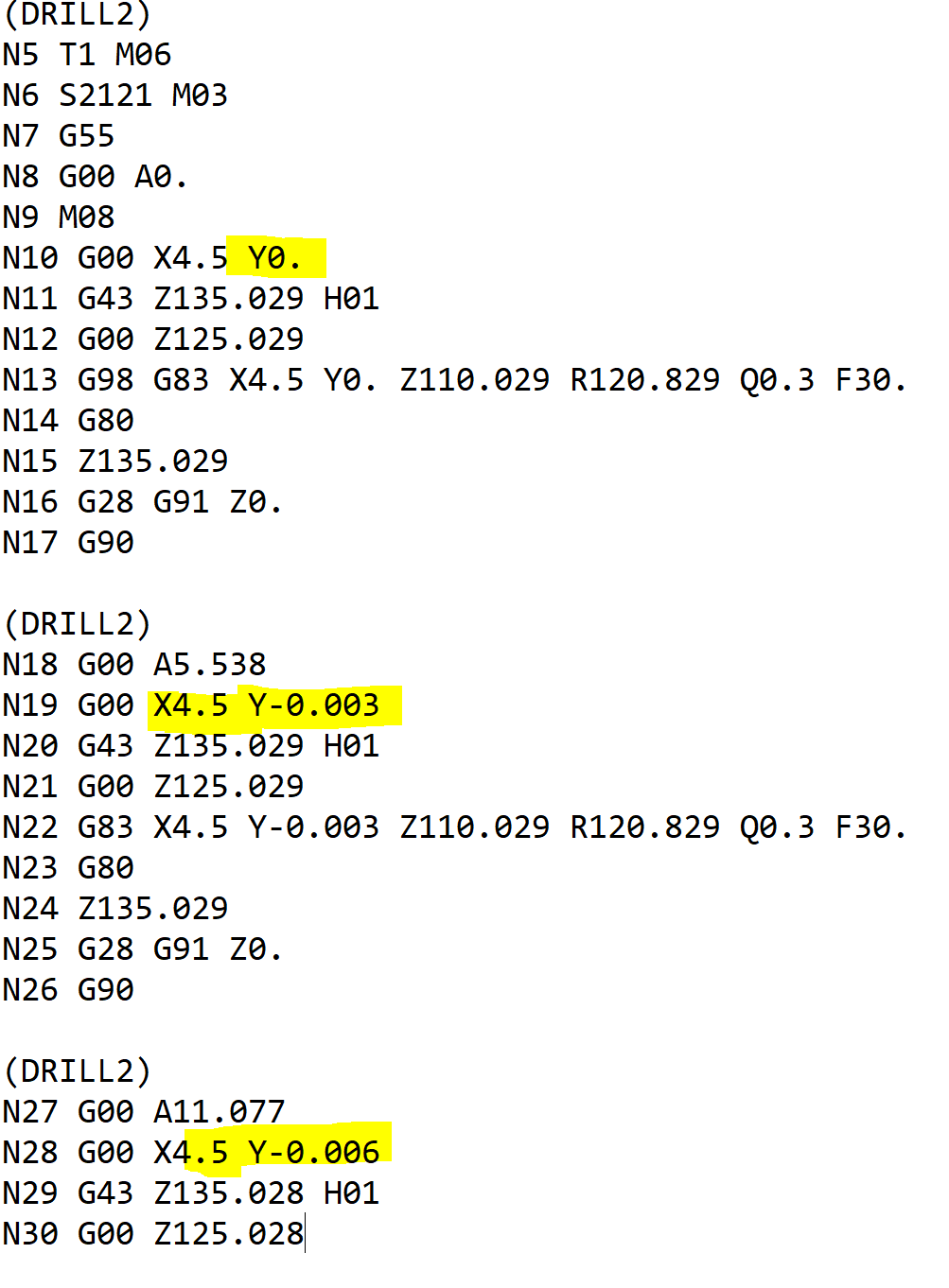 Unwanted Y axis movement in the generated NC code in Fusion