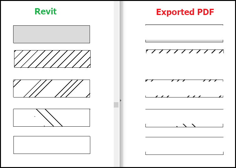 Legend components and Fill Patterns are visible partly after exporting sheets to PDF or DWF in Revit