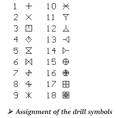 How to change drill symbol assignment for Fusion 360 Electronics