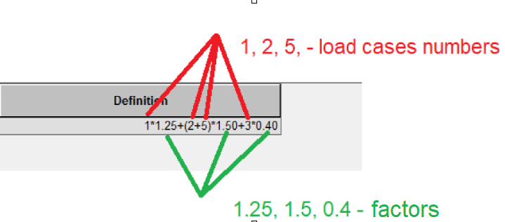 How To Find Formula Behind Combination Selected From Load Case Combo In Robot Structural Analysis