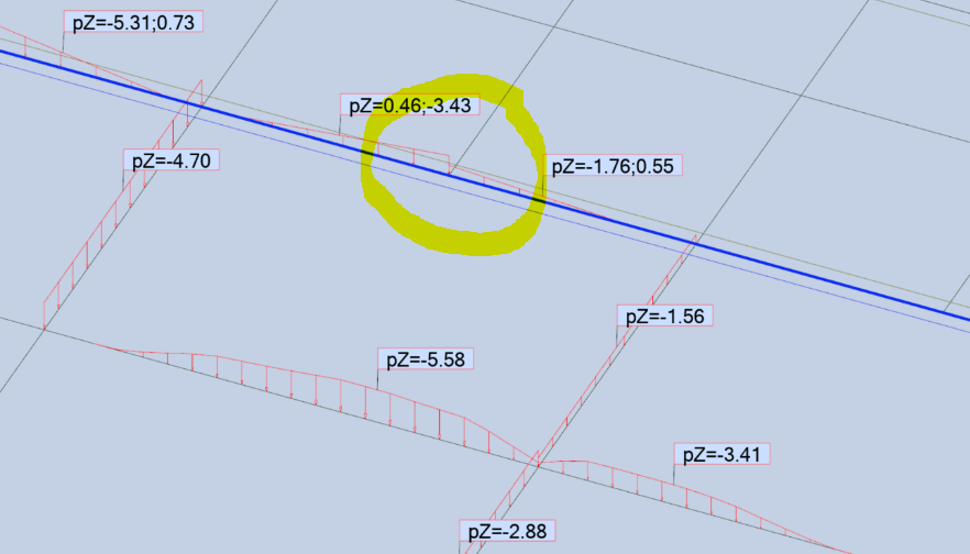 Not continuous forces generated automatically while load transfer from cladding to bar members ...