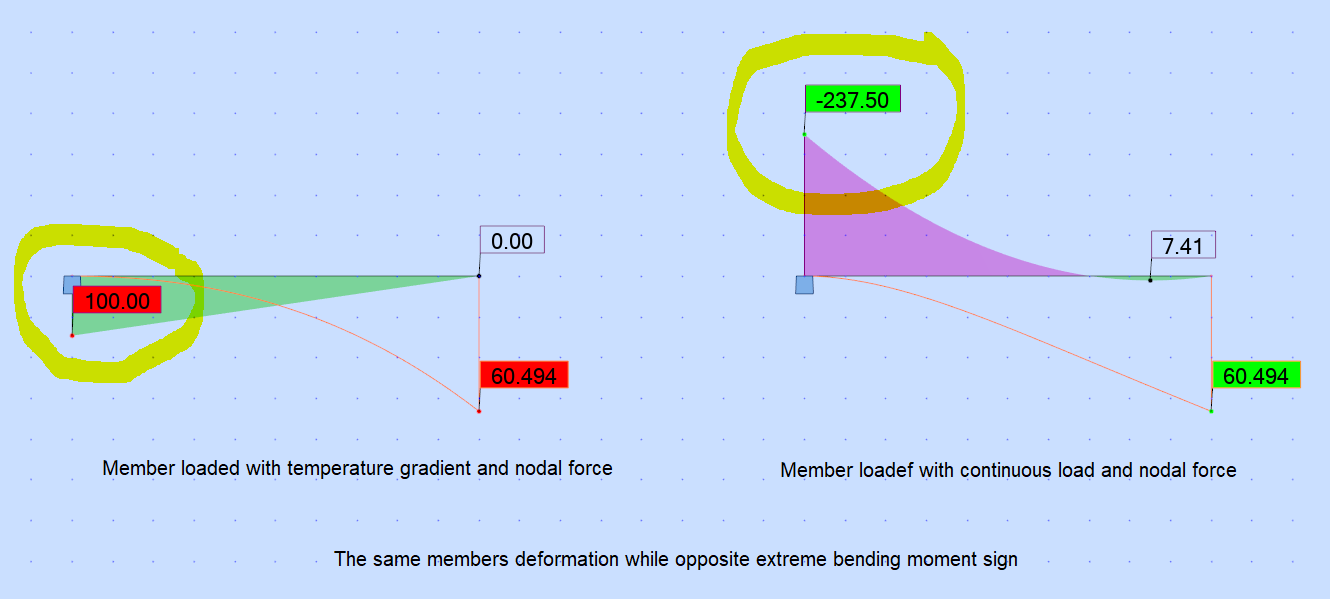 Deformation direction does not correspond with bending moment sign for model with thermal loads ...