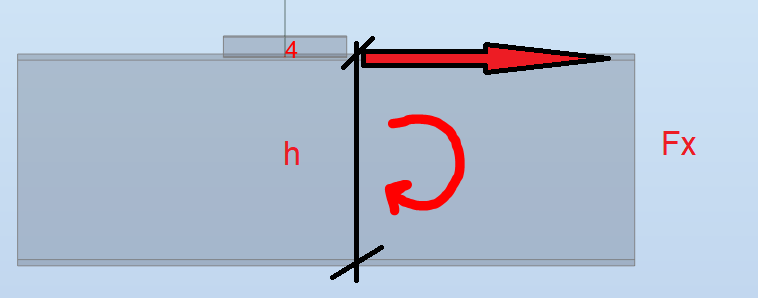 Unexpected bending moment while RC footing design for pinned column in ...