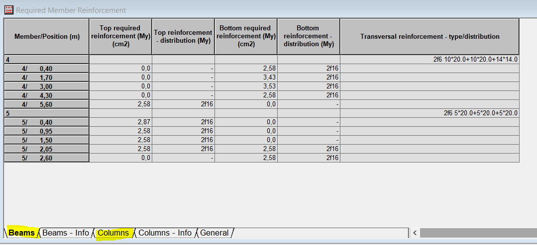 如何在 Robot Structural Analysis 中获取 RC 梁和柱所需的钢筋表